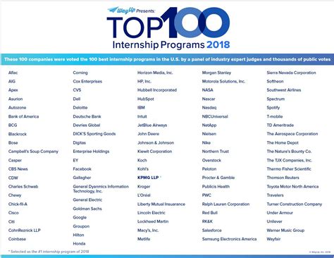 Aerospace Named To 2018 Top 100 Internships List The Aerospace
