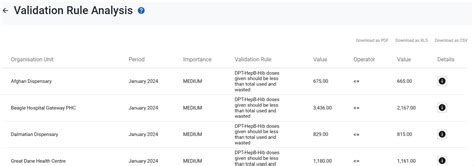 learner s guide to validation rules config dhis2 documentation