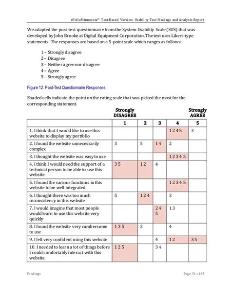 Usability Test Report Template