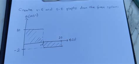 solved create v t ﻿and s t ﻿graphs from the given system