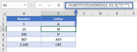 Address Function Excel Get Cell Address As Text