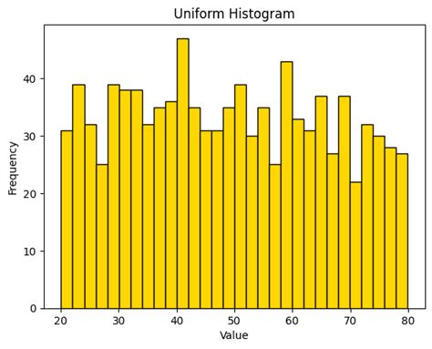 The Shape Of Data How To Describe Histogram Forms For Better Analysis