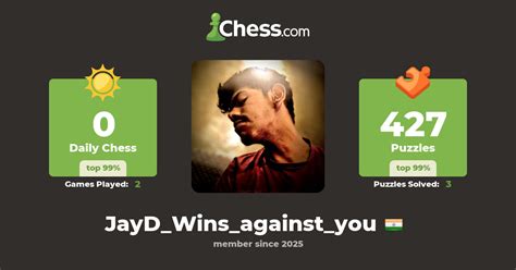 Jayd Wins Against You Chess Profile