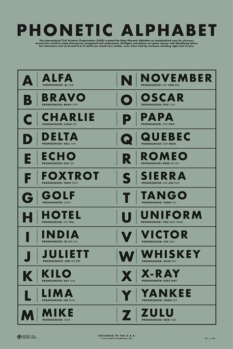 Best 13 Free 5 Sample Phonetic Alphabet Chart Templates In Pdf Ms