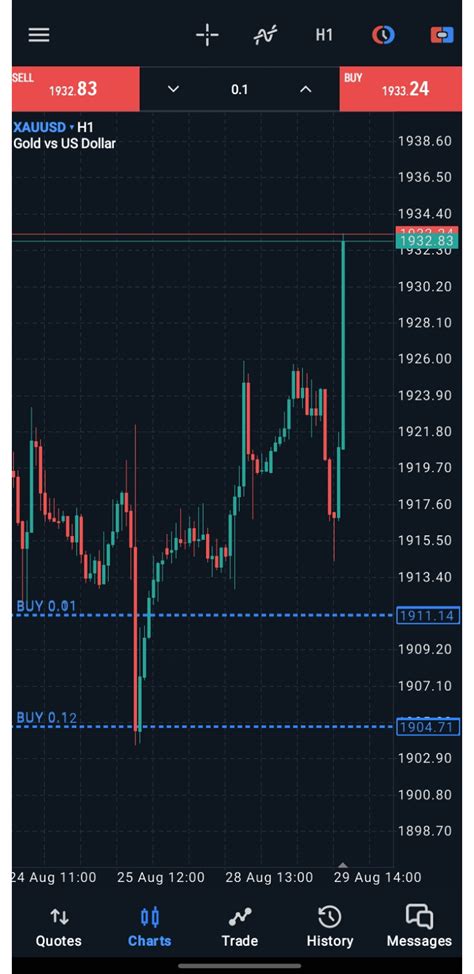 Forex Trading R Forex