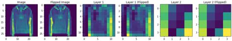 symmetric cnn feature maps download scientific diagram