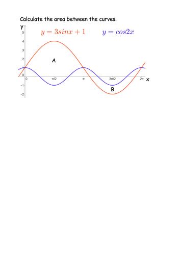 Integration Area Between Trig Curves Teaching Resources