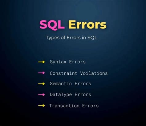 Sql Errors Types Of Errors In Sql Atifullah Mamond 🇪🇭