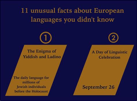 Discover The Origin Of The English Alphabet How Its Smallest Elements