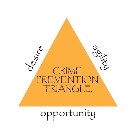 Crime Prevention And Brand Protection A Formula For Success Eeenth