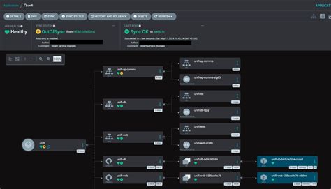 Problem With Argocd Constantly Out Of Sync With A Metallb Annotation