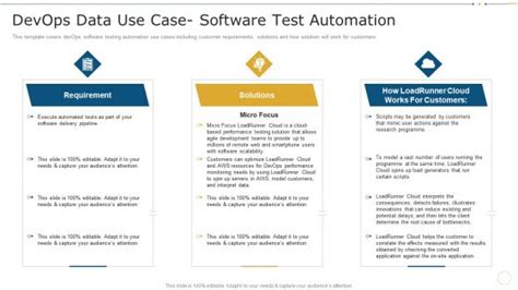 Software Automation Testing Powerpoint Templates Slides And Graphics