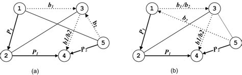 Example Of General Shared Path Protection And Pre Cross Connecting The