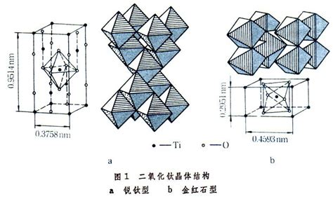 二氧化钛结构 二氧化钛 二氧化钛晶型图 第3页 大山谷图库