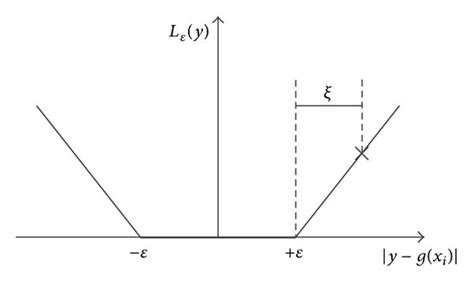 ε Pipeline And Slack Variable ξi Download Scientific Diagram
