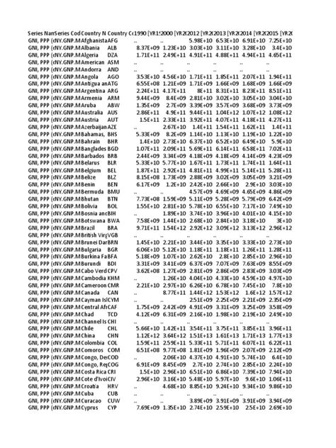 P Data Extract From World Development Indicators Download Free Pdf