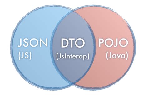 Spring Rest Api 从实体到 Dto 的转换 知乎