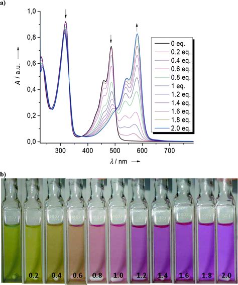 Zncl2 Solution Coloring Pages [2025]