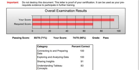 How To Pass The Tableau Desktop Specialist Certification Exam