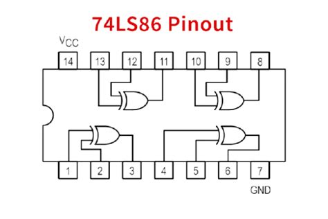 74ls86 Xor Gate Ielectrony