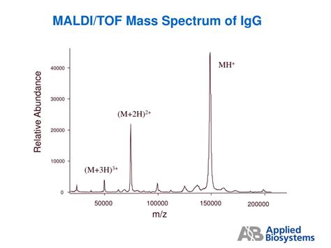 Ppt Introduction To Maldi Tof Powerpoint Presentation Free Download