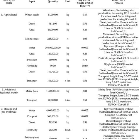 Production Flow Chart Of Thermoplastic Starch Tps Adapted From Download Scientific Diagram
