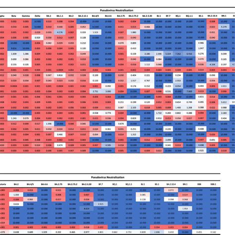 Heatmap Of Ic50 Neutralization Titers A Ba2 Mab Panel B Download Scientific Diagram