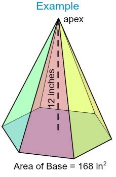 How Do You Find The Volume Of A Hexagonal Pyramid