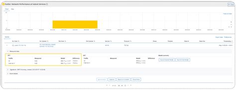 Optimize Your Network Greycortex