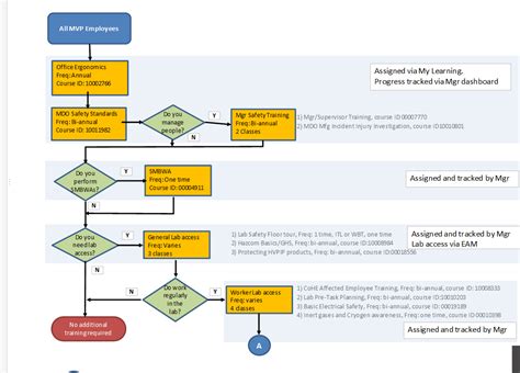 Send Email After Survey Xm Community