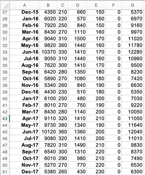 Solved C D E F G B 1 Mower Unit Sales 190 140 Cou 3 Month Na