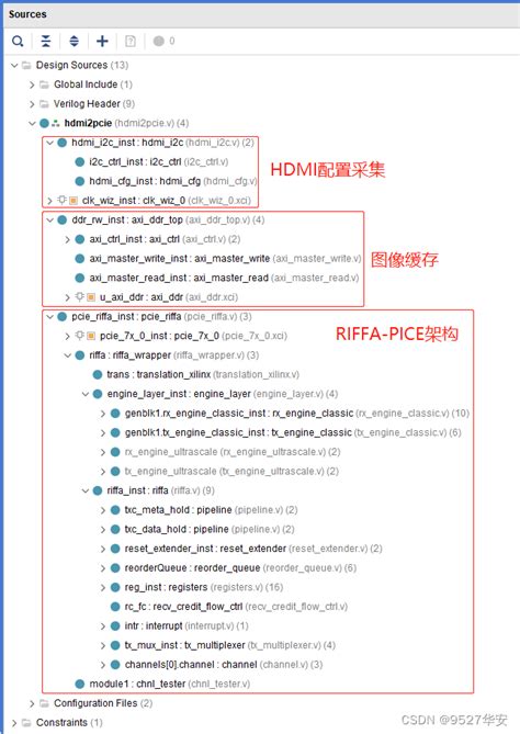 Fpga基于riffa实现pcie采集hdmi传输，提供工程源码和qt上位机