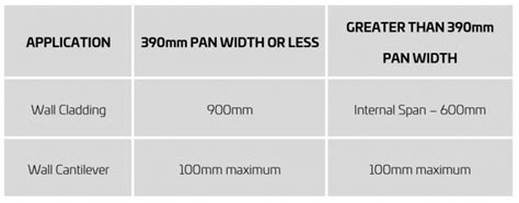 Interlocking Panel Structuur