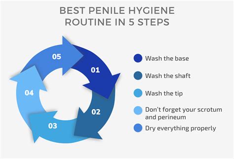 How To Maintain Penile Hygiene At Donte Galiano Blog