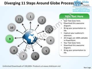 Diverging Steps Around Globe Process Flow Radial Diagram Power Point Templates PPT