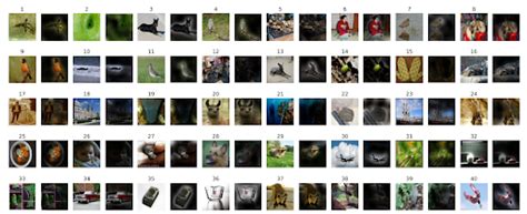 Vision Transformers Vit Explained Are They Better Than Cnns Towards Data Science