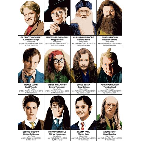 Harry Potter Character Images