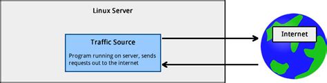 Network Proxy Traffic Via Mitm Script Information Security Stack