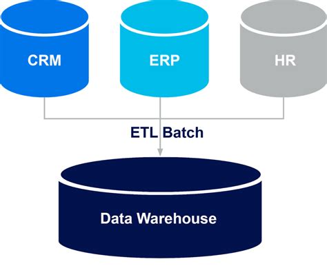 Apache Kafka® Streams Vs Apache Spark™ Structured Streaming Instaclustr