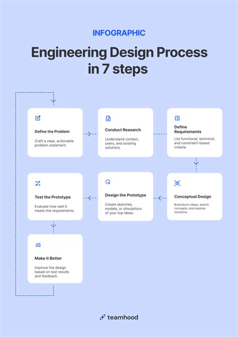 Engineering Design Process 7 Key Steps And How To Do It Right