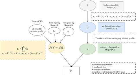 A Large Number Of Divergences Occur When Enumerating The Latent Discrete Variables Is There A