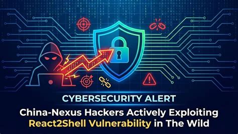 China Nexus Hackers Actively Exploiting React2shell Vulnerability In The