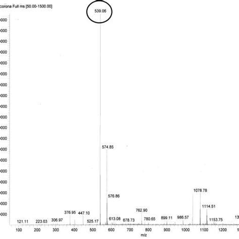 Lcms Fragmentation Pattern Of Oleuropein Download Scientific Diagram