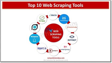 Top 10 Web Scraping Tools Network Interview