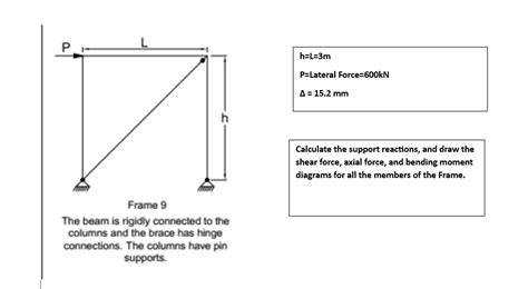 Solved P Lateral Force 600knΔ152 Mm Frame 9 The Beam Is