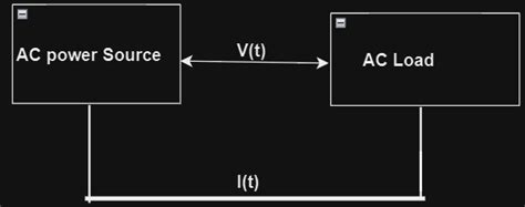 Sinusoidal Steady State Analysis Electric Circuits Geeksforgeeks