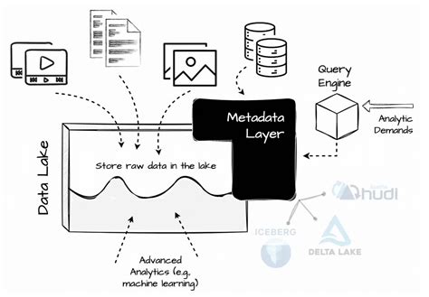 How Is Databricks Spark Different From Open Source Spark
