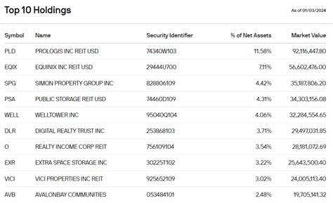 Bbre And Vnq David Versus Goliath Bats Bbre Seeking Alpha