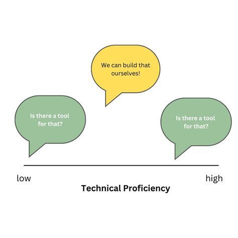 Dataenginerring Analyticsengineering Tooling Makeorbuy Tim Hiebenthal