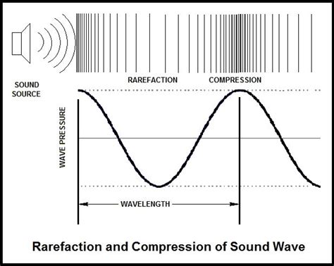 Audio Image And Video Processing Compression And Rarefaction